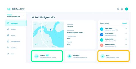 LFs Project Alvarium Ensuring Trusted IoT Data At The Edge With DLT Altoroslabs Technology
