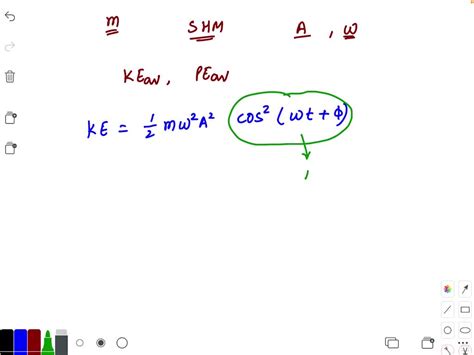 Solveda Particle Of Mass M Executing Shm With Amplitude A And Angular