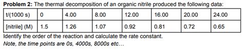 Solved Identify The Order Of The Reaction And Calculate The Chegg Com