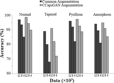 Comparing The Accuracy Of Imbalanced Classification Into Four Classes Download Scientific