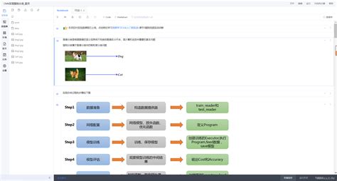 深度学习笔记 Cnn算法12层 Cnn和五层 Cnn Csdn博客