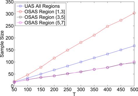comparison of sample allocation download scientific diagram