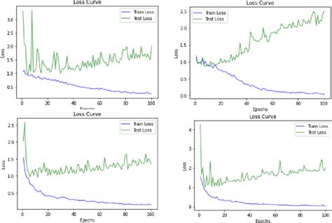 Figure 15 From Attention Based Video Classification For Engagement Detection Semantic Scholar