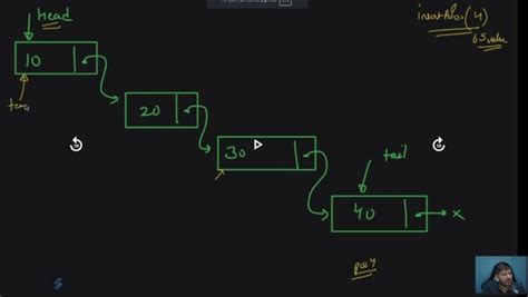 Ashish Kumar Pandey On Linkedin Learninpublic Datastructures Algorithms Practice Techjourney