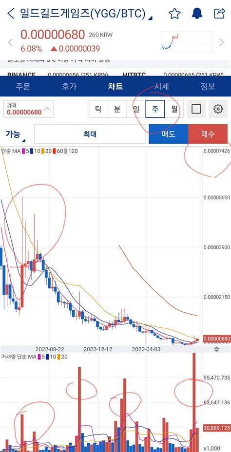 이게 뭘 의미하죠 Cobak Coin Community Cryptocurrency Inform