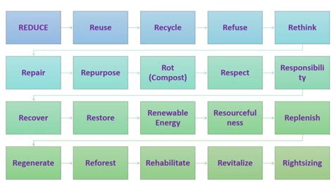 Sunil Sood On Linkedin Realize React Are Sensitising Rs