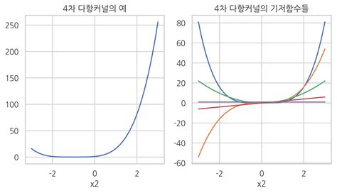 커널 서포트 벡터 머신 — 데이터 사이언스 스쿨