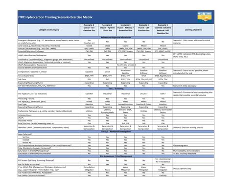 training exercise matrix hydrocarbons training effective application