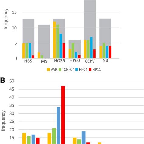 A Frequency Plot Of Calculations That Reproduce The Paragenesis Of Download Scientific Diagram