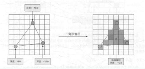 Shader 渲染流程概述 Csdn博客