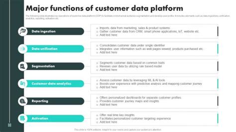 Major Functions Customer Data Platform Powerpoint Presentation And Slides Ppt Presentation
