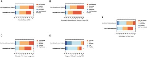 FIGURE The Percentage Stacking Histograms Of The Babes Subjective Download Scientific