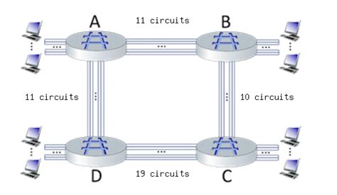Consider The Circuit Switched Network Shown In The Chegg