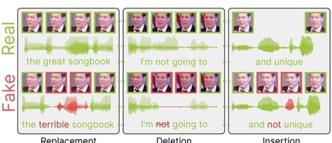 Abhinav Dhall On Linkedin Our Paper Av Deepfake1m A Large Scale Llm
