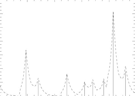 An Example Sequence Of Simulated Flares Here The Flaring Frequency Download Scientific
