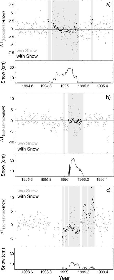 Figure 8 From A Decade Of Ground Air Temperature Tracking At Emigrant Pass Observatory Utah