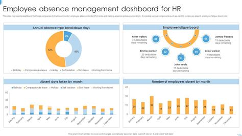 Employee Absence Management Dashboard For Hr Ppt Example