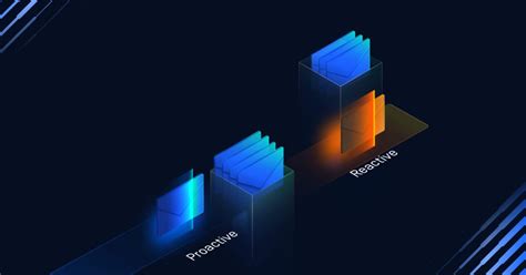 Best Practices For Email Security Proactive Vs Reactive Approach Opswat