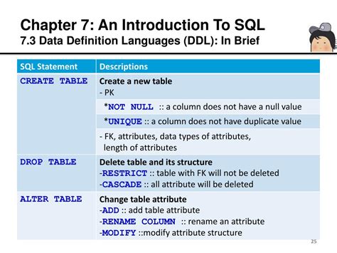 Ppt Its232 Introduction To Database Management Systems Powerpoint