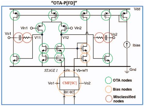 figure 5 from gnn based hierarchical annotation for analog circuits