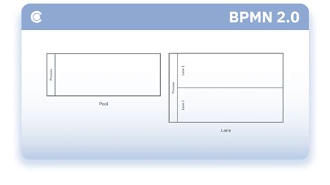 Business Process Model And Notation Bpmn Cardanit Blog