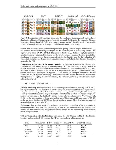 Integrating Categorical Semantics Into Unsupervised Domain Translation