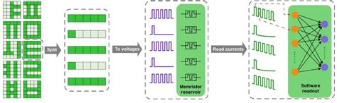 github imyjk729 memristor in sensor reservoir computing for language