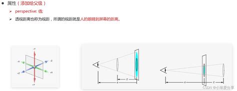 Css高级功能—3d空间转换（位移、透视、空间旋转）—3d导航—3d缩放css做z轴位移 Csdn博客