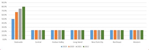 Solved Statewide With Counties In Same Bar Chart Microsoft Fabric Community