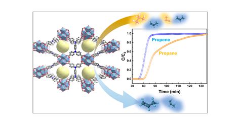 Tuning Metal Organic Framework Mof Topology By Regulating Ligand And Secondary Building Unit