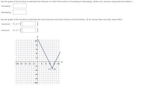 solved jse the graph of the function to estimate the