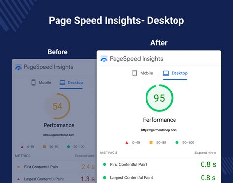 Magento 2 Speed And Security Optimization Cloud Performance Integration Webkul
