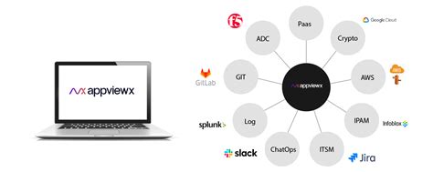 Secure Devops Pki Orchestration In A Multi Cloud Enterprise