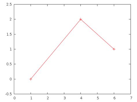 In Gnuplot With Set Datafile Missing How To Ignore Both Nan And