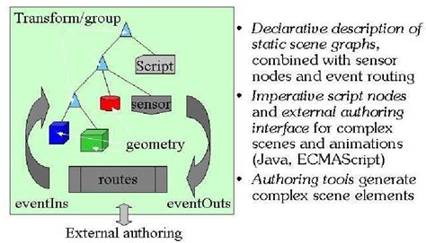 Figure 1 From Funworldshopengl Functional Programming And Virtual