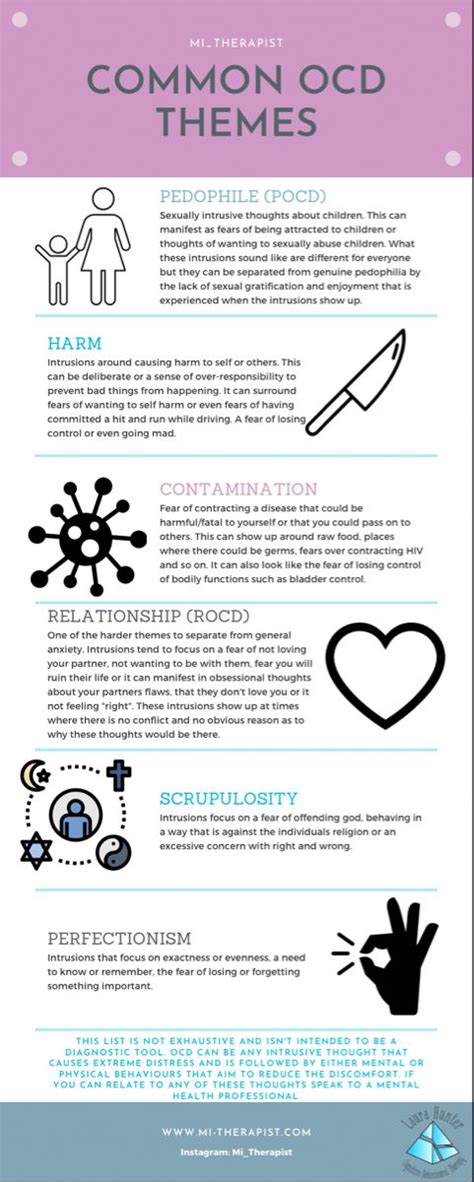 Common Themes In Ocd