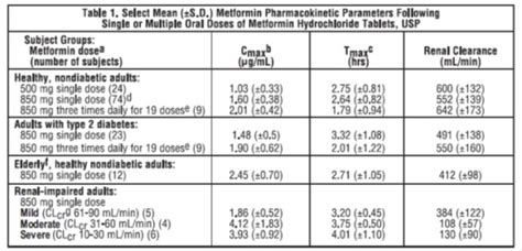 Understanding Metformin Dosage For Pcos Management Oana Posts