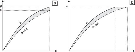 2 Crack Extension In A Nonlinear Elastic Body Under A Fixed Grip And Download Scientific