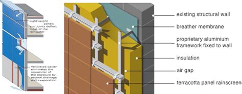 Tile Cladding 231beg1cladding System