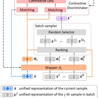 Framework Of Our Fair Vertical Federated Learning Method FairVFL