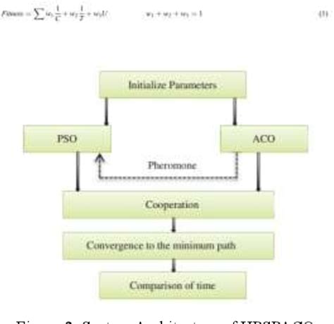 Figure 2 From Fuzzy Based Ant Colony Optimization Scheduling In Cloud