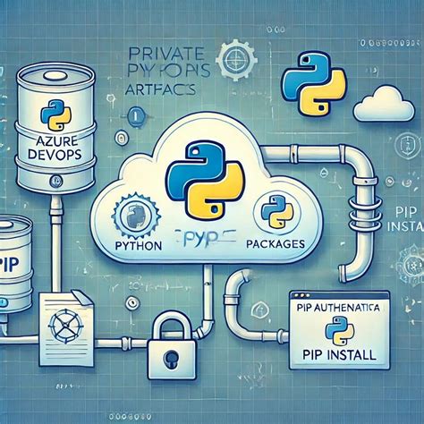 How To Automate Private Python Package Installation In Azure Devops