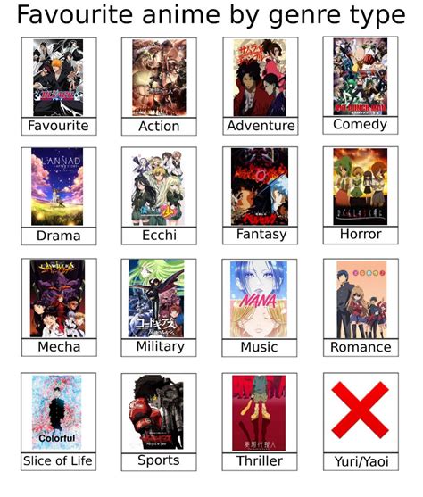 Anime Genres Definitions Meanings 10 Most Popular Anime Genres