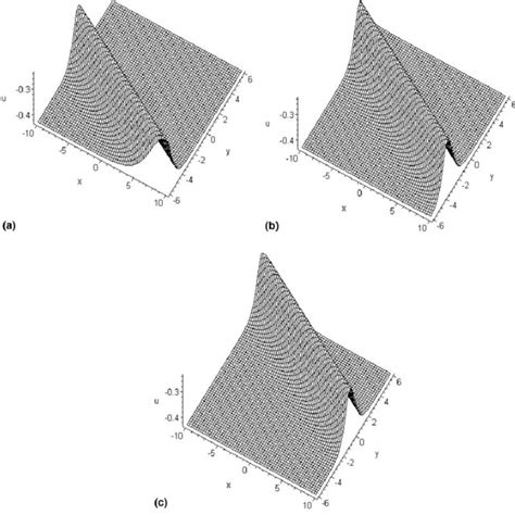 The Asymptotic Behavior Of The Jacobi Doubly Periodic Wave Solution U 6