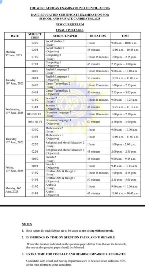 How To Apply For A Wes Transcript Evaluation In 3 Easy Steps And Fees