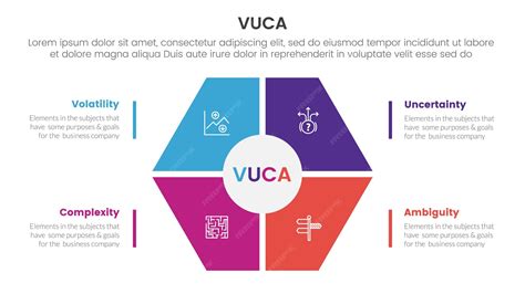 Premium Vector Vuca Framework Infographic 4 Point Stage Template With Hexagon Shape Main