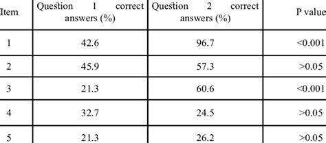 Correct Answers For Each Rule In The First And Second Ques Tion