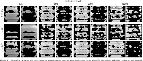 Figure 3 From Enhancing Defective Solar Panel Detection With Attention