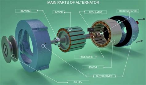 synchronous generator to hit 5 9 billion by 2028