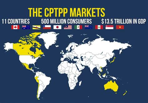Cptpp Agreement What Is Cptpp How Will It Shape The Future Of The Global Economy